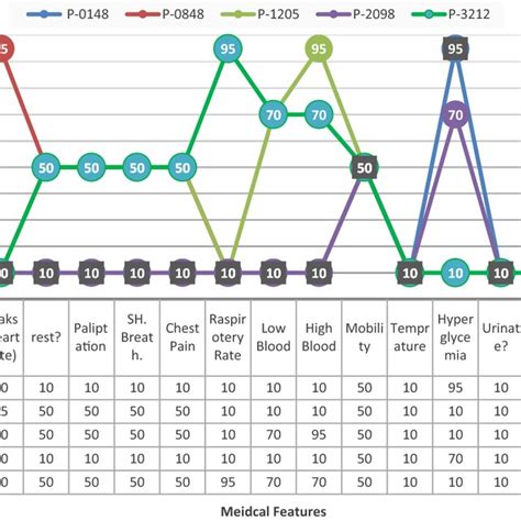 Ml Classification Performance Metrics Download Scientific Diagram