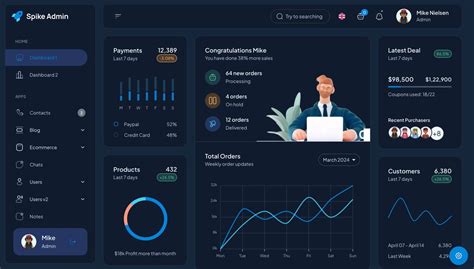 Spike NextJs Admin Template