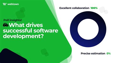 webtown on linkedin collaboration softwaredevelopment teamwork webtown