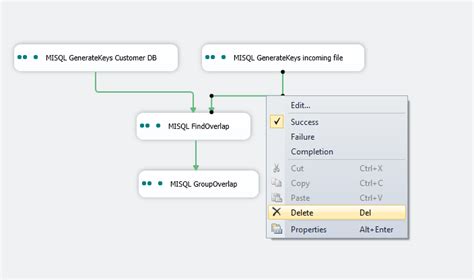 Msql Ssis Tutorial Incorporating Exact Overlap Software Support