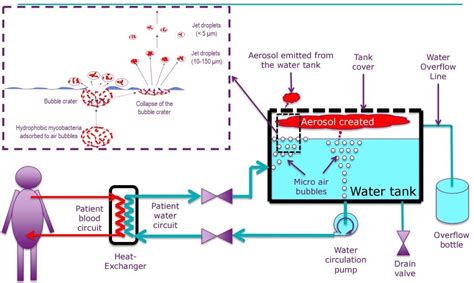 The Heater Cooler Conundrum Has The Sky Fallen