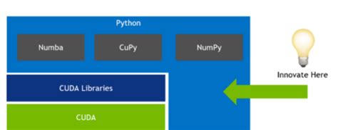 accelerated signal processing with cusignal nvidia technical blog