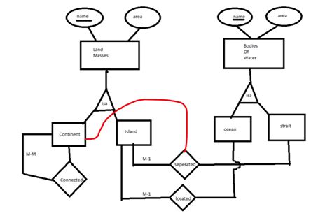 Solved Given The Following ER Diagram Write Out The MySQL Chegg