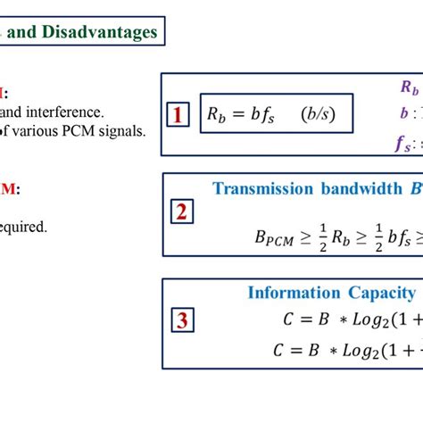 Pdf Chapter 5 Digital Pulse Modulation Pulse Code Modulation Pcm