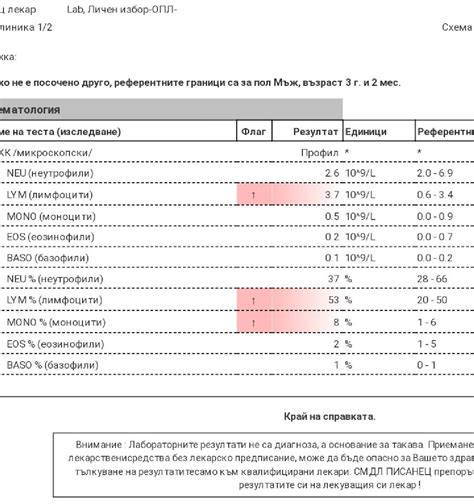Разчитане на кръвна картина Детско здраве Мнения от Bg Mamma