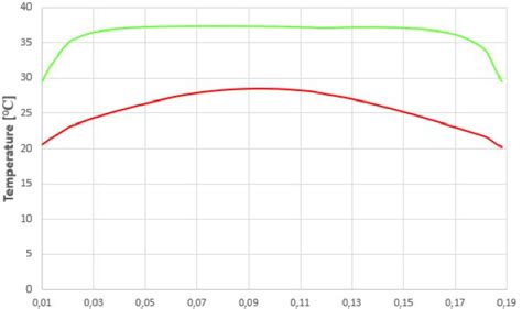 The Unknown Pmi Mat Profile Curve Red Plotted With The Zero Minute