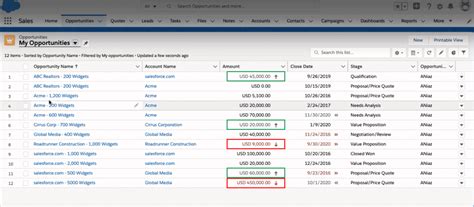 Latest Features From Salesforce Spring 21 Release Smartbridge