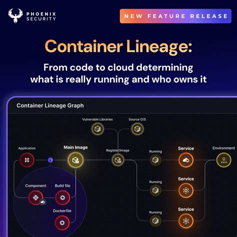 The Missing Link In Container Security Lineage Contextual Deduplication And Throttling In