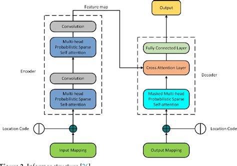 Figure 3 From Time Series Forecasting Of Motor Bearing Vibration Based