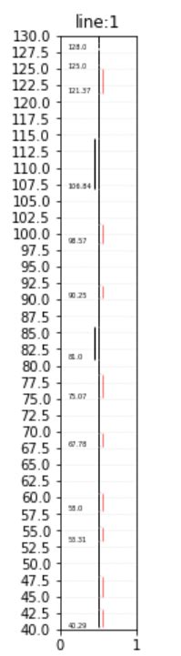 Matplotlib Creating A Data Vizualization Using Python Vertical Line Stack Overflow