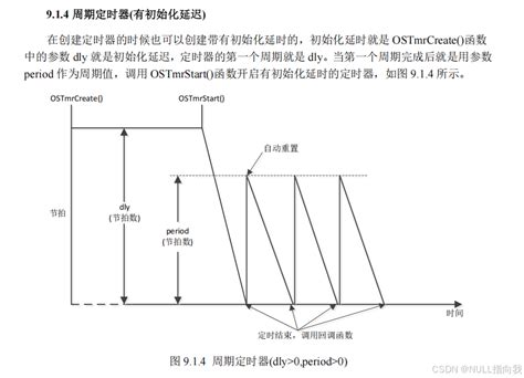 Stm32f407zgt6 Ucosiii笔记6：ucos Iii软件定时器stm32f407zgt6 Ucosiii笔记6ucos