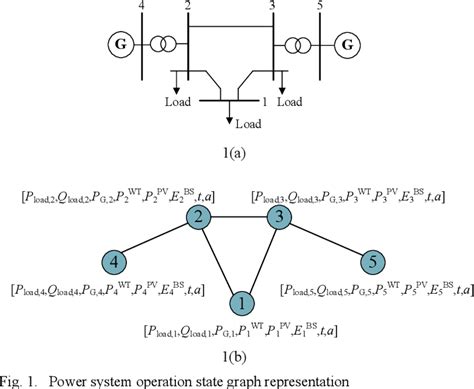 Figure 1 From A Novel Graph Reinforcement Learning Approach For Stochastic Dynamic Economic