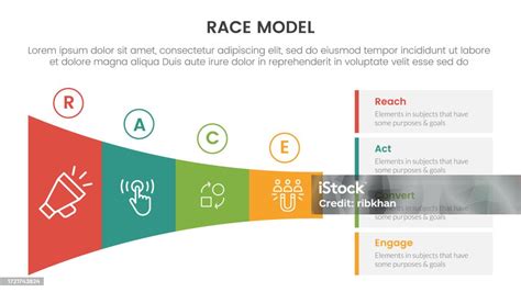 레이스 비즈니스 모델 마케팅 프레임워크 인포그래픽 축소 긴 수평 깔때기 직사각형 4포인트 슬라이드 프레젠테이션 계획에 대한 스톡