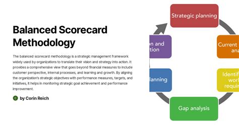 Balanced Scorecard Methodology