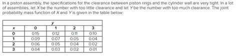 Solved Find The Conditional Probability Mass Function Chegg