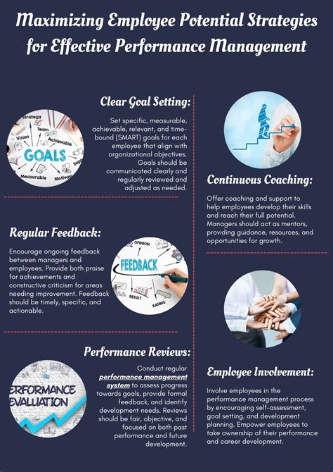 Ppt Maximizing Employee Potential Strategies For Effective