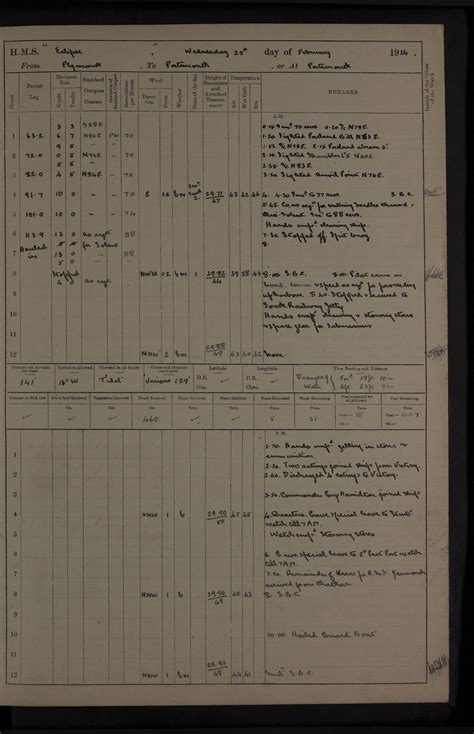 Hms Eclipse 2nd Class Cruiser British Warships Of World War 1