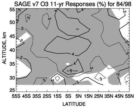 as in fig 2 but the max minus min variations are from the sage ii