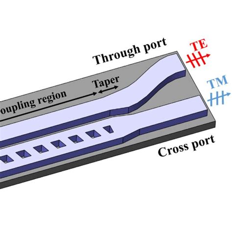 Schematic Illustration Of The Proposed Tilted Gratings Based Polarizing Download Scientific