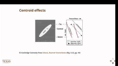 Centroid Effects YouTube