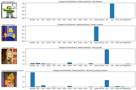 Residual Network Towards Data Science
