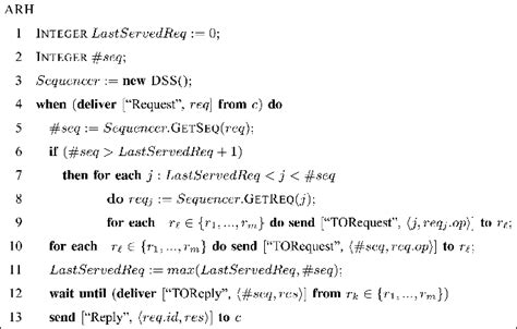Pseudocode Of An Arh Replica H I Download Scientific Diagram