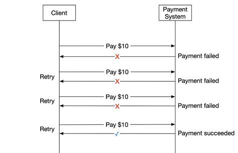 Design A Payment System Design Talk