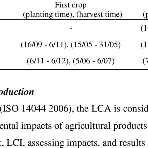 Time Of Planting And Harvesting Crops In Different Soybean Cultivation Download Scientific