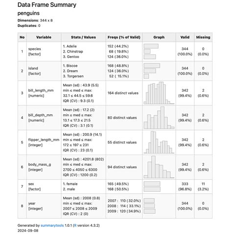 Explore Data Manipulation In R Filtering And Selecting With Base R And