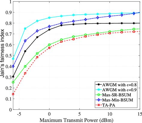 Jfi Comparison For α 4 J 6 K 4 N 2 D K 3 R 0 1 M And R