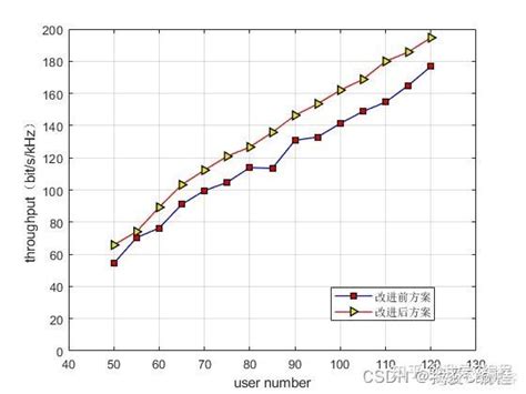 M基于5g通信的超密集网络多连接负载均衡和资源分配算法matlab仿真 知乎 M基于5g通信的超密集网络多连接负载均衡和资源分配算法matlab仿真 知乎