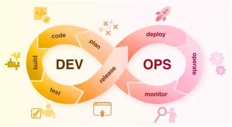 Mlops Vs Devops Key Differences Explained Nitor Infotech
