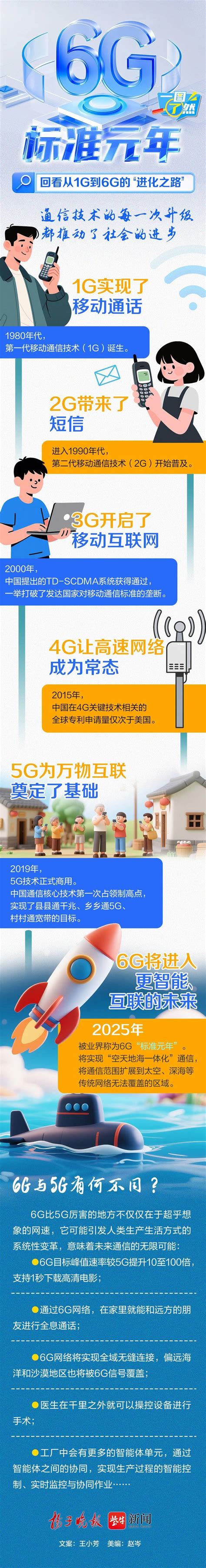 一图了然 6g“标准元年” 回看从1g到6g的“进化之路”腾讯新闻