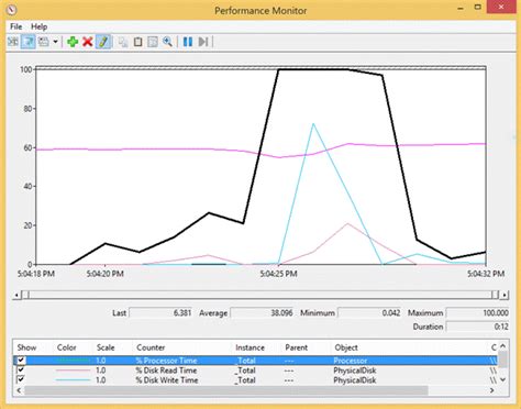Choosing Server Side Hardware For C Enterprise System