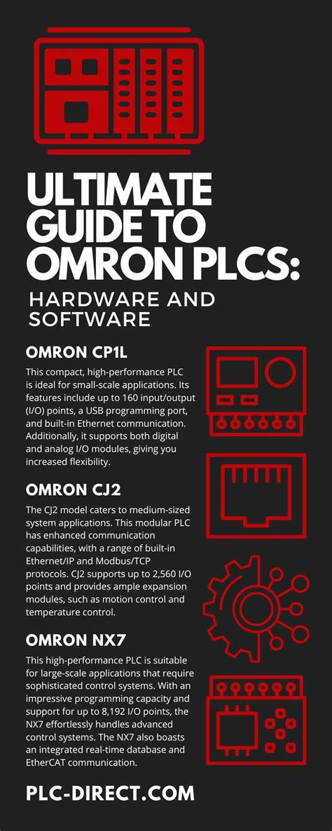 Ultimate Guide To Omron Plcs Hardware And Software