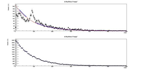 Roofit Plot Not Showing Roofit And RooStats ROOT Forum