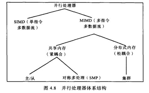 多处理器（multiprocessor）的基本概念多处理器的基本概念 Csdn博客