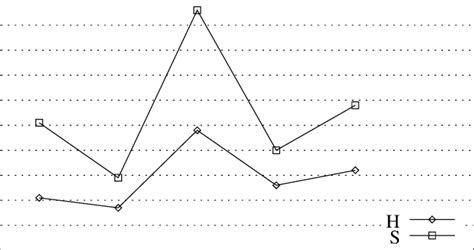 Percentage Of The Mean CPU Idle Time Over The Total CPU Time With The Download Scientific
