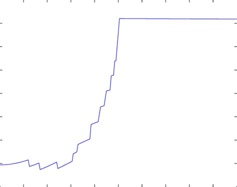 Sampling Quadratic Phase Functions Download Scientific Diagram