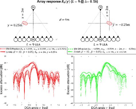 Figure 3 From Physics Informed Generative Neural Networks For Rf