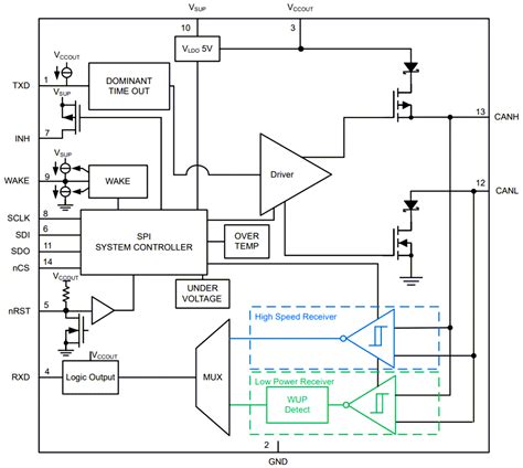 TCAN Q Automotive CAN FD SBC TI Mouser
