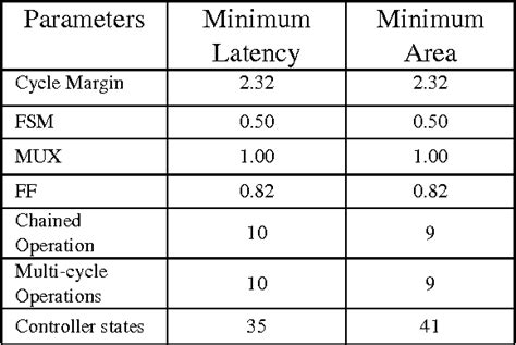 [pdf] fpga enhanced implementation of ecg qrs complex detection algorithm semantic scholar
