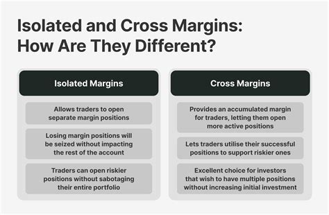 Cross Margin Vs Isolated Margin Which Is Best For You
