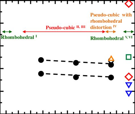 Color Online Lattice Spacing D Spacing As A Function Of The Z X Download Scientific