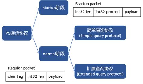 Postgresql源码分析：postgresc阅读笔记 Csdn博客