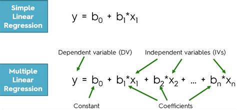 Predicting Megamillions Lotto Numbers Using Linear Regression Model Algorithm Using Python