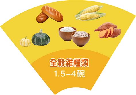 每日飲食指南 臺東縣社區營養推廣中心