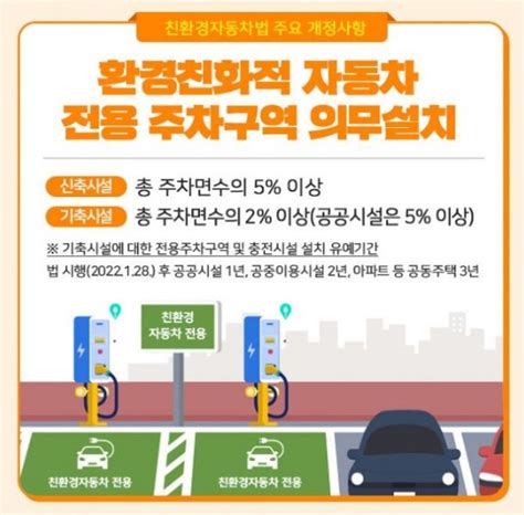 친환경차 전용 주차구역 아시나요일반차는 과태료 카가이