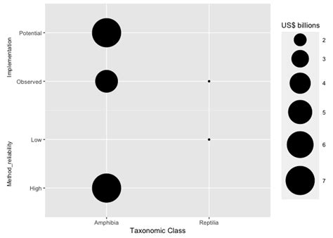 Gg Plot With Geom Point In R Ggplot Stack Overflow