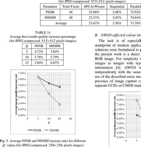 algorithms comparison by the percentage of best results shown